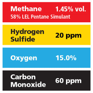 Gasco Multi-Gas 428-20: 1.45% vol. Methane (58% LEL Pentane Equivalent